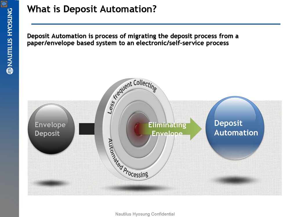 Deposit Automation Overview