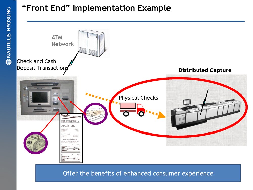 Deposit Automation Overview