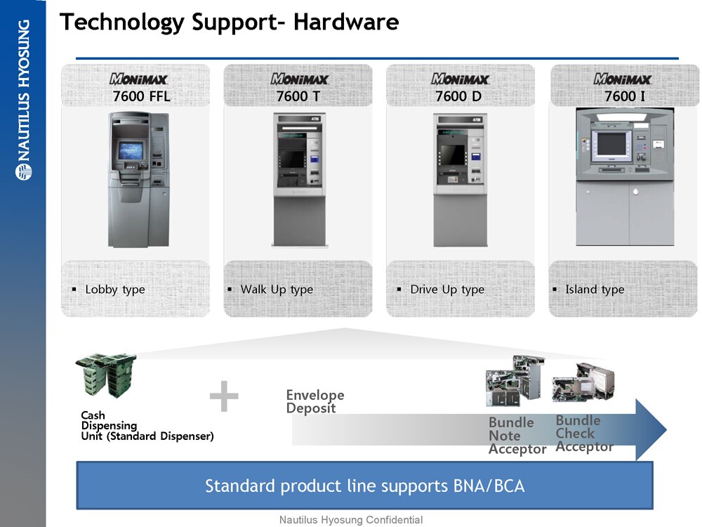 Deposit Automation Overview