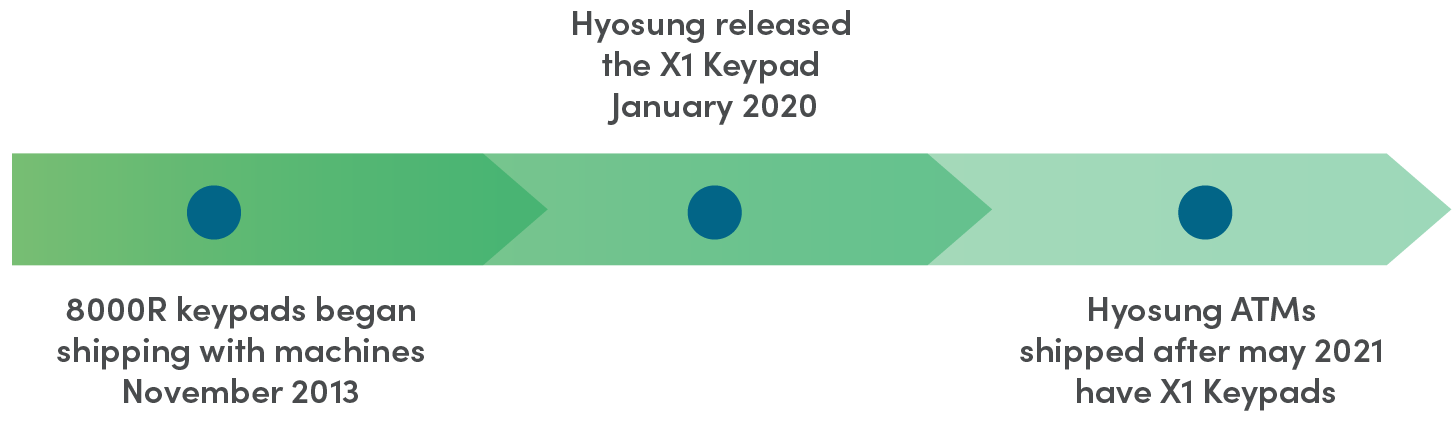 PCI TR-31 and TR-34 Guidance